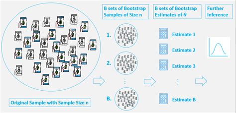 bootstrap analysis with power bi ben s blog