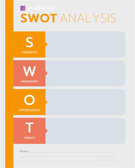 Ambersof Benefits Of SWOT Analysis And How To Do One With Template