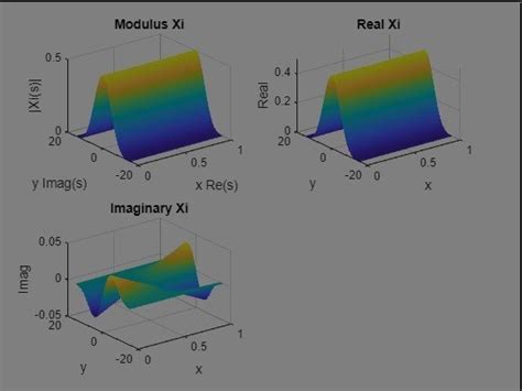 the real and imaginary parts and modulus of the riemann xi function download scientific diagram