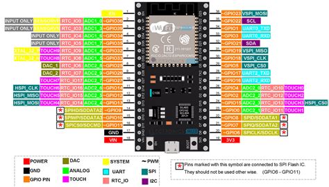 A Basic Introduction To ESP WROOM 32 Pinout Matha Electronics