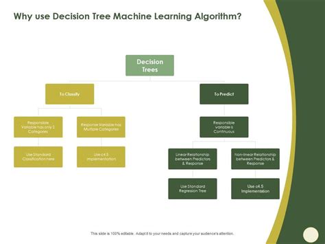 Why Use Decision Tree Machine Learning Algorithm Tree Ppt Powerpoint