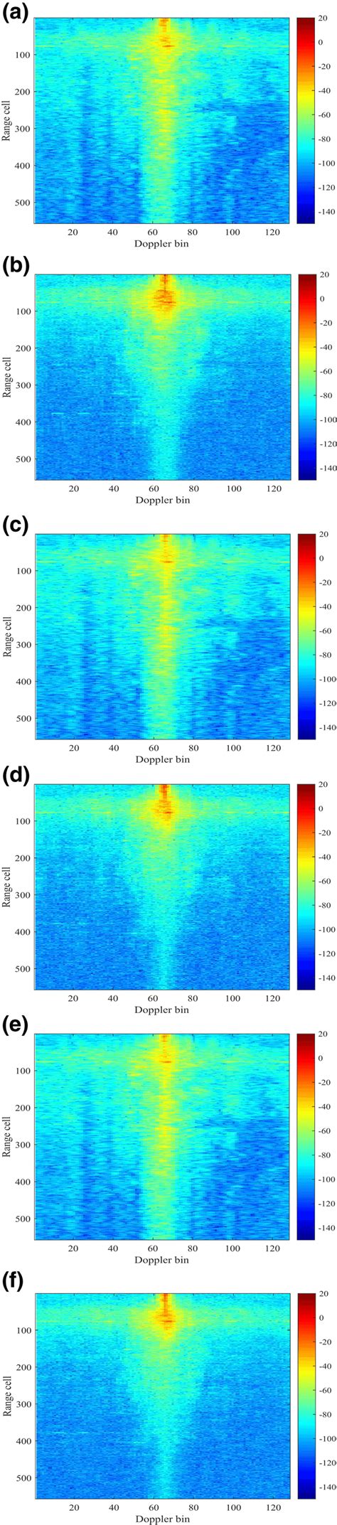 results of the listed six space‐time adaptive processing algorithms download scientific
