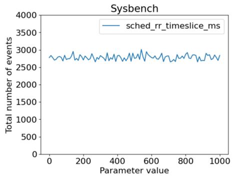 applied sciences free full text stun reinforcement learning based optimization of kernel