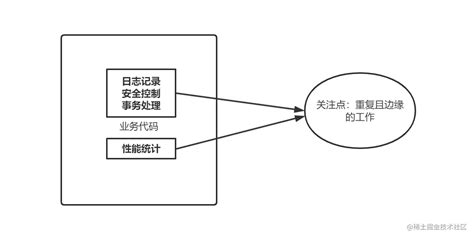 spring aop详解之面向切面编程 csdn博客