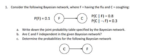 solved consider the following bayesian network where f