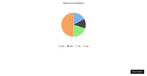 React Jsx Highcharts Pie Chart Forked Codesandbox
