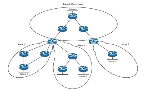 Bhanwarlal Open Shortest Path First Part 1