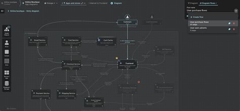 IcePanel Explain Complex Software Systems