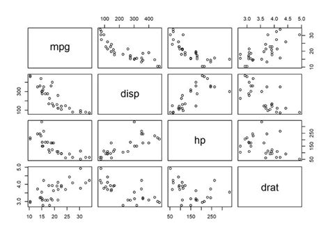 the plot shows that there are many different types of dots in this diagram and each has