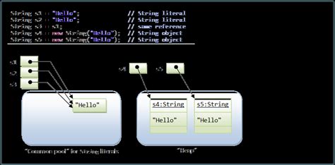 Java String StringBuffer And StringBuilder Tutorial With Examples