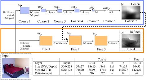 depth estimation