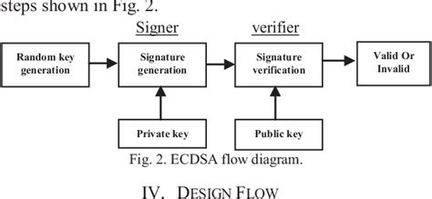 figure 2 from performance analysis of cryptographic algorithm in fpga semantic scholar