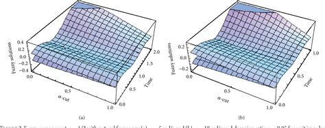 [pdf] numerical solution of uncertain beam equations using double parametric form of fuzzy