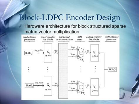 ppt block ldpc a practical ldpc coding system design approach powerpoint presentation id 559711