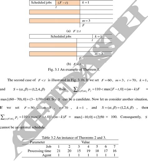 figure 3 1 from a branch and bound algorithm for minimizing the total weighted completion time