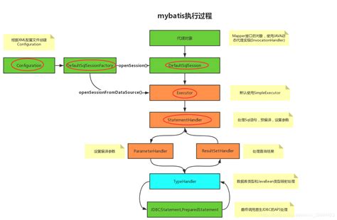 mybatis 插件之拦截器（interceptor） mybatis interceptor csdn博客
