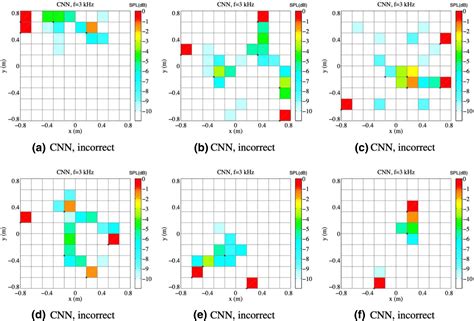 phased microphone array for sound source localization with deep learning springerlink