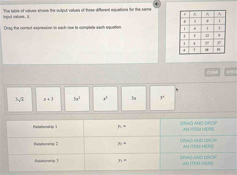 solved the table of values shows the output values of three different equations for the same