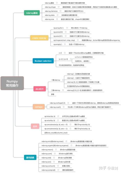 python期末总结怎么写 python总结报告1000字 csdn博客