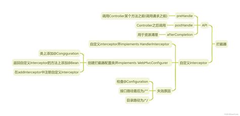 一文教你搞懂springboot自定义拦截器的思路 java 脚本之家