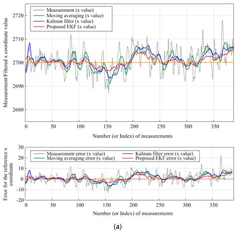 applied sciences free full text uwb and mems imu integrated positioning algorithm for a work