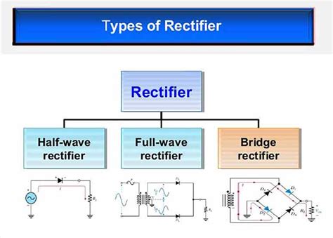 What Is A Rectifier Explain Different Types Of Rectifiers ICEEET