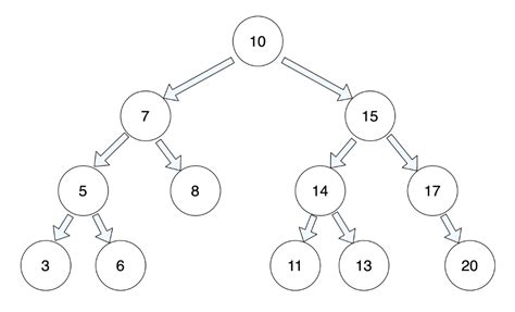 binary search trees and recursion by andrew gross oct 2020 level up coding binary