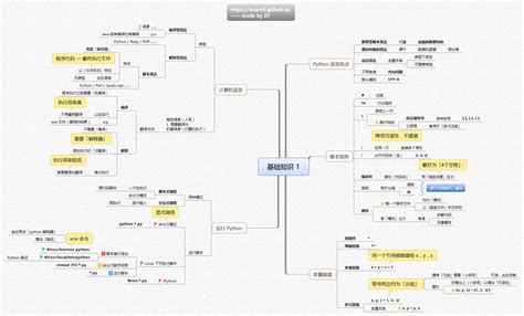学习python的 14 张思维导图 《linux就该这么学》