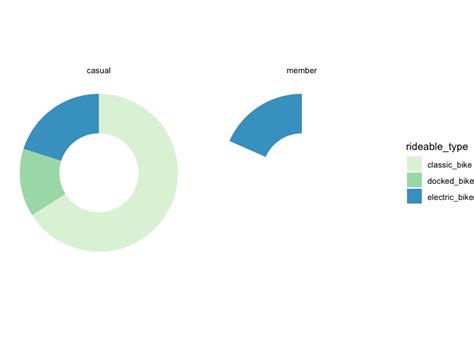 R Why My Donut Chart With Facet Grid Doesn T Run Stack Overflow