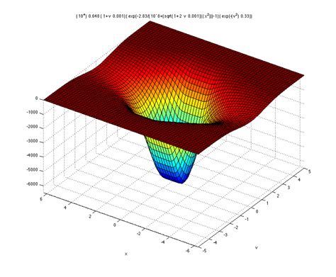 precision matlab double integral with heavily suppressed exponentials stack overflow
