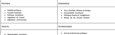 3 modèles danalyse PESTEL vierge à télécharger Word Excel PPT