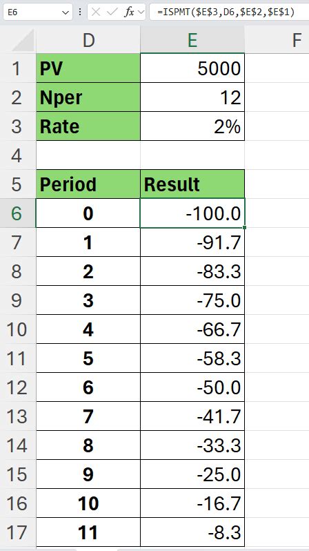 how to use ispmt function in excel sheetaki