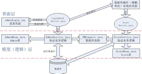 j2ee框架（struts，hibernate，spring） hibernate和j2ee csdn博客