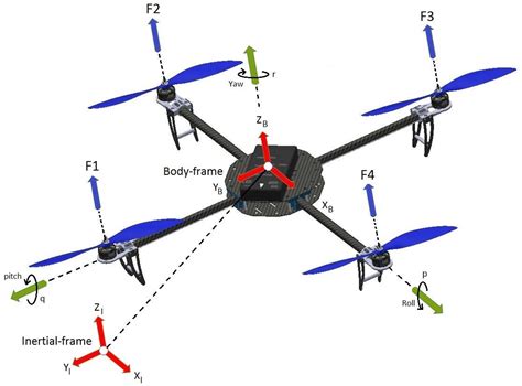 drones free full text real time improvement of a trajectory tracking control based on super