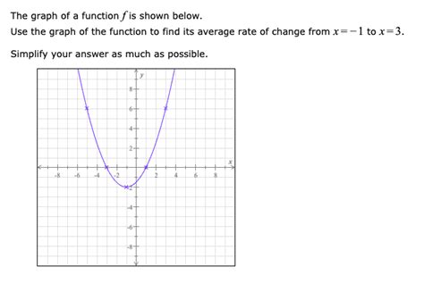 solved the graph of a function f is shown below use the