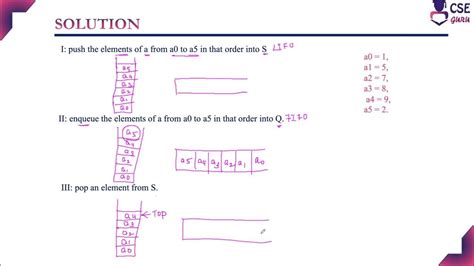 consider a sequence a of elements a0 1 a1 5 a2 7 a3 8 a4 9 and a5 2 dsa gate2023