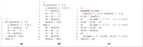 figure 3 from targeted control flow transformations for mitigating path explosion in dynamic