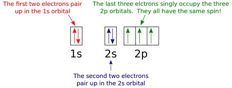 Electron Configuration And Orbital Notation Worksheets