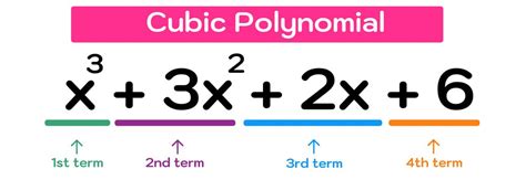 how to factorize a cubic polynomial — mashup math