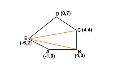 abcde is a polygon whose vertices are a 1 0 b 4 0 c 4 4 d 0 7 and e 6 2 find