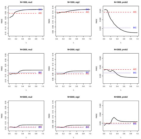 information free full text regularized mixture rasch model