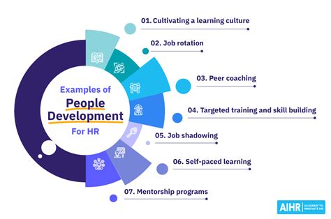 People Development