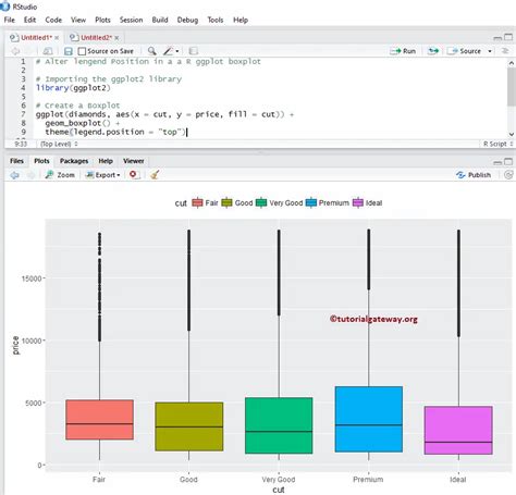 R Ggplot Boxplot By Group R Ggplot Boxplot Aes Group The Best Porn