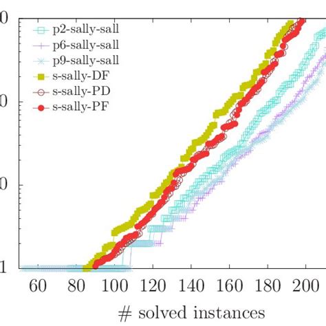the effect of using different interpolation algorithms download scientific diagram