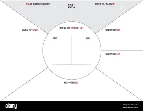 Illustration Of Empty Empathymap To Map The User Stock Vector Image