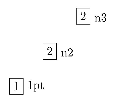 [tex latex] how to show tikz node names in the output e g in a label math solves everything