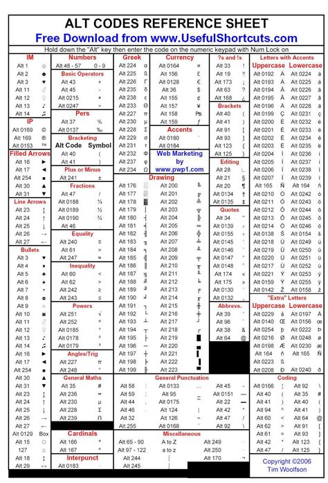 alt code chart image alt code chart picture graphic and photo computer shortcuts computer