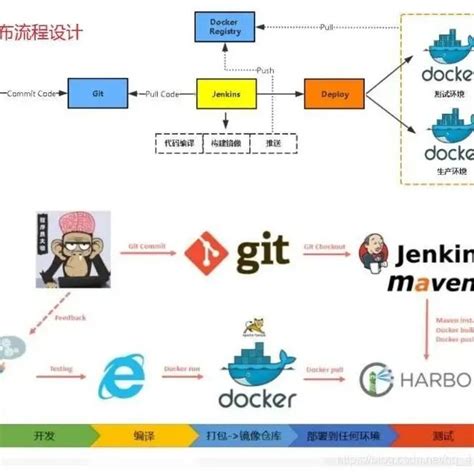 jenkins docker 一键自动化部署 java spring boot 应用最简流程！ 程序员小乐 商业新知