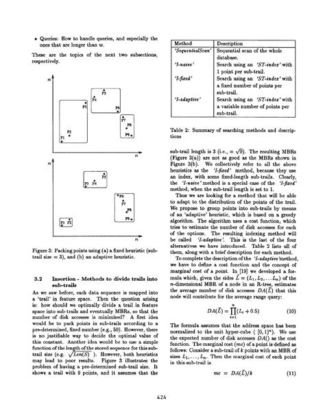 fast subsequence matching in time series databases