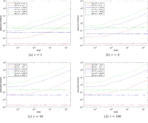 figure 1 from spectral approximation of convolution operators of fredholm type semantic scholar